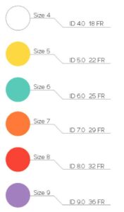 Naso-Flo® | Pulmodyne
